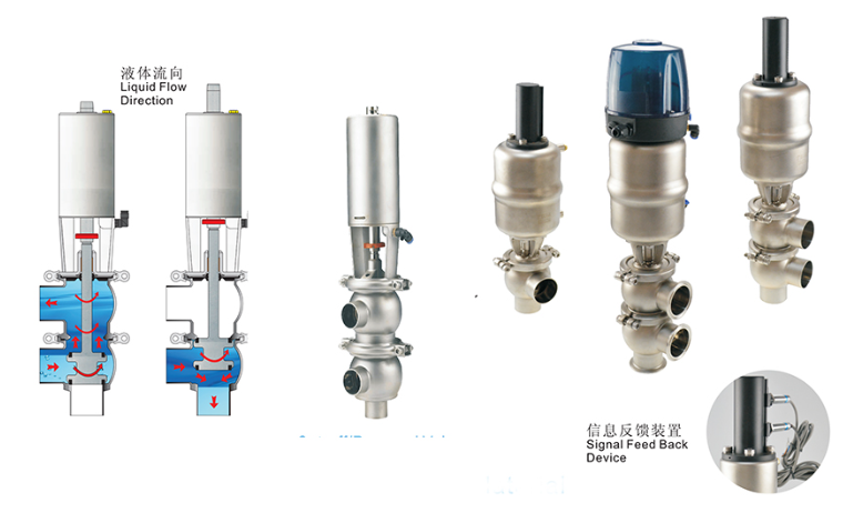 Sanitary LL 3-way Pneumatic Diverter Valves with Control Supplier - Buy ...