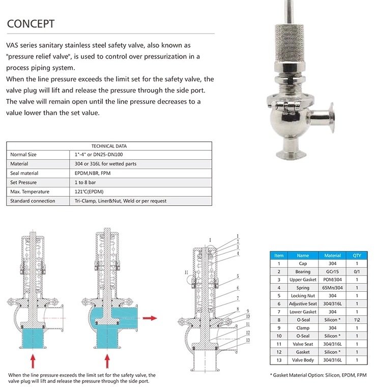 Pressure Reduce Expansion Safety Valve - Buy Pressure Reduce Expansion ... Pressure Reduce Expansion Safety Valve - Buy Pressure Reduce Expansion ...