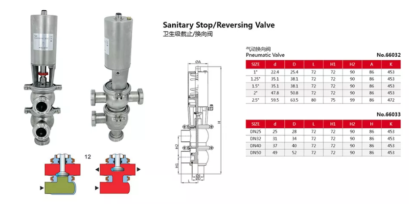 Flow Division Diverter Valves Warehouse - Buy Sanitary Hygienic ...